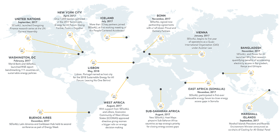 Sustainable Energy for All (SEforALL)