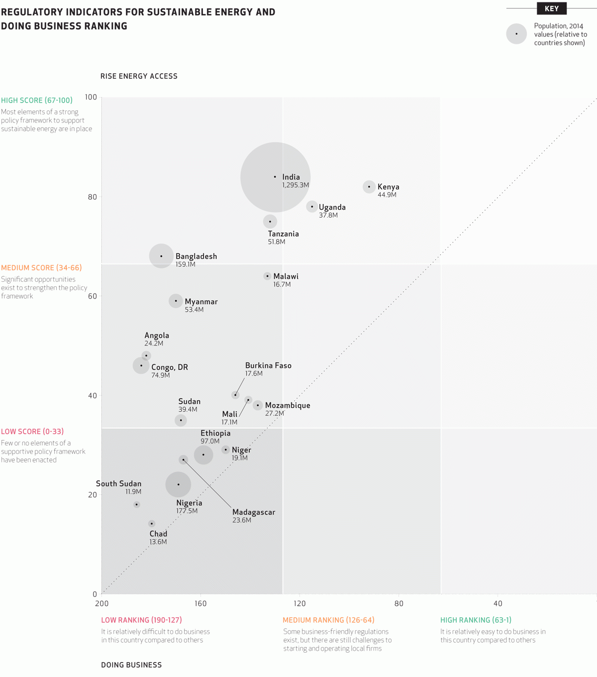 Electrification: RISE Energy Access vs Business Environment ...