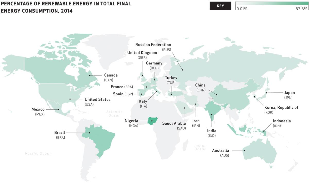 Renewables | Sustainable Energy for All