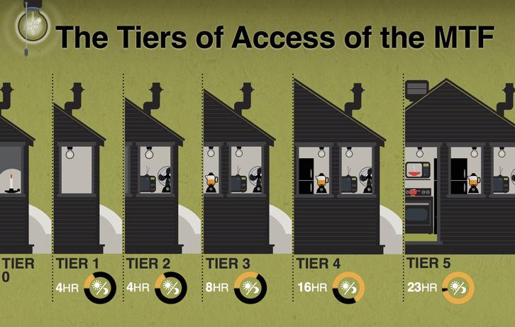 Multi-Tier Framework for tracking energy access - Update on the ... Multi-Tier Framework for tracking energy access - Update on the ...