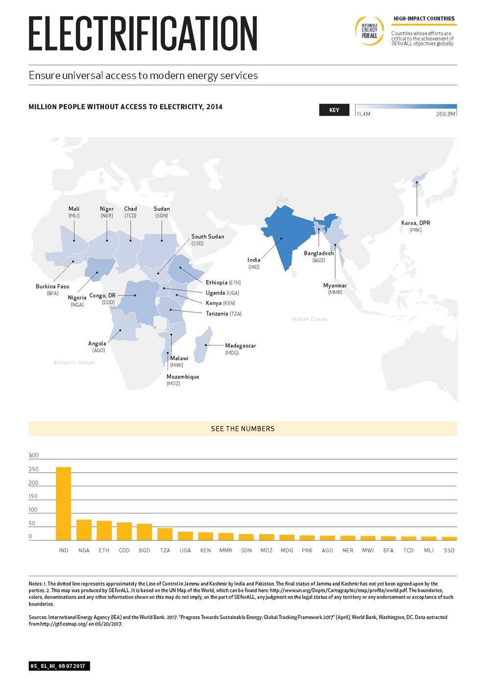 Heat Maps: Progress and Challenges on Sustainable Energy | Sustainable ...